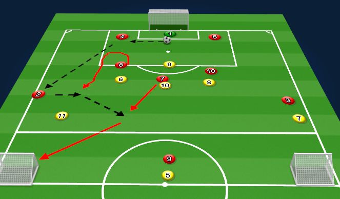 Football/Soccer: Playing against a press (Tactical: Penetration ...