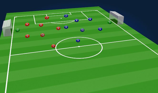 Football/Soccer: Relentless Press Masterclass (Tactical: Defensive ...