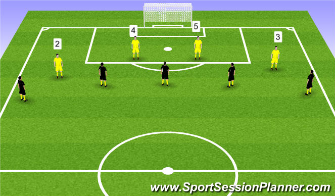 Football/Soccer: 4-3-3: defensive session (Tactical: Defensive ...