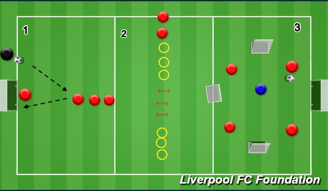 Football/Soccer: Pres season session 5 (Physical: Endurance, Academy ...