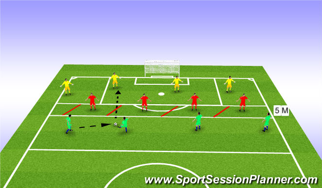 Football/Soccer: Counter Attacking - Transitions (Technical: Passing ...