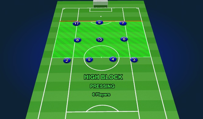 Football/Soccer: Defensive Shape (Tactical: Positional understanding ...