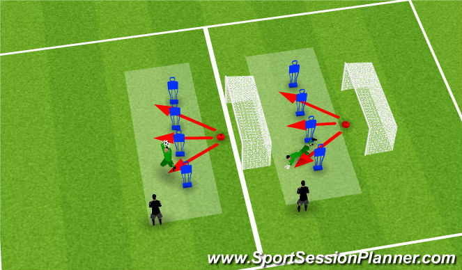 Football/Soccer: control 6 yard box and beyond (Goalkeeping: Crossing ...