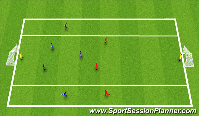 Football/Soccer: Midfield Functional Training Week 4: The Midfield 3 ...