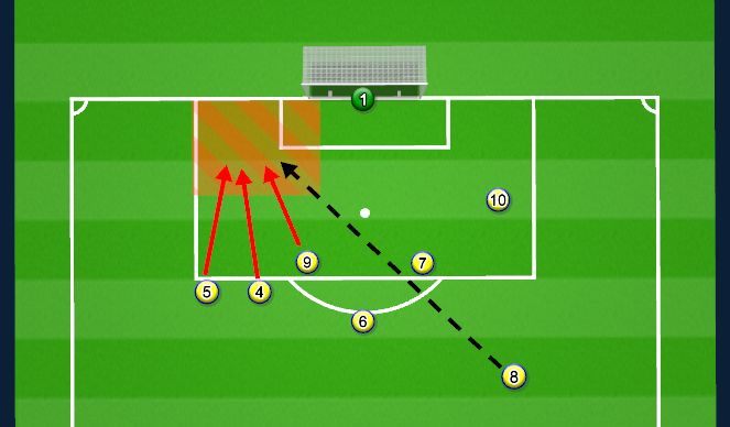 Football/Soccer: GC Set pieces (Set-Pieces: Free-kicks, Beginner)