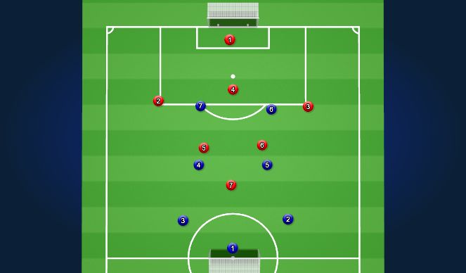 Football/Soccer: Tactical: Defending Principles (2v2) - Academy ...