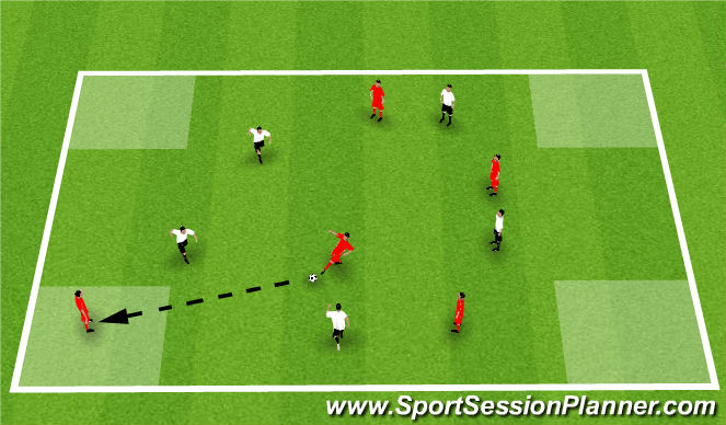 Football/Soccer: CHINESE - CF Coach Education - 4 Corners - Passing ...
