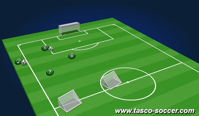 Football/Soccer: 9/1/25 (Academy: Create the attack, Academy Sessions)