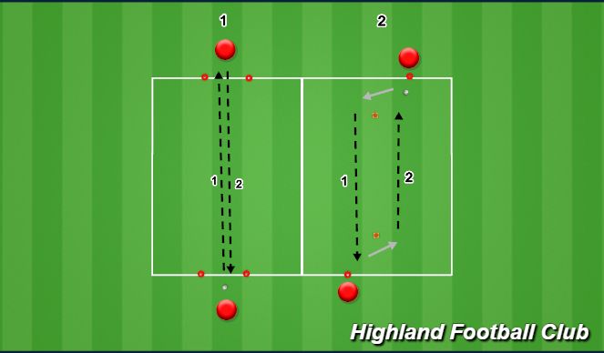 Football/Soccer: Academy U9/U10: Passing/Receiving Technique (Technical ...