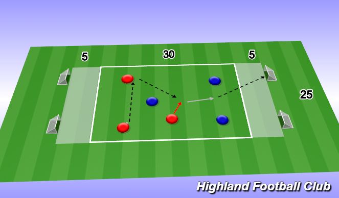 Football/Soccer: Academy U9/U10: Passing/Receiving Technique (Technical ...