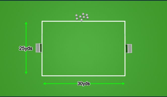 Football/Soccer: U6/U7: Starting Positions = Week #1 (Technical ...