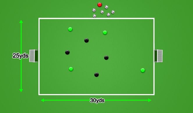 Football/Soccer: U6/U7 - FIND OPEN SPACE = WEEK #3 (Technical ...