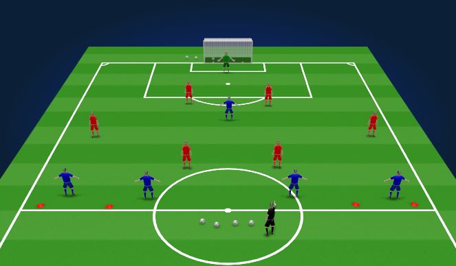 Football/Soccer: 2013/2014 Boys Team Session Sep 3rd (Tactical ...