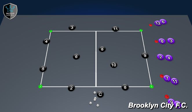 Football/Soccer: CONSTRUCTION 11v11: Build Up Play (Attacking in ...