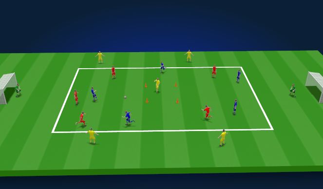 Football/Soccer: HRFC - Week 2.5, Spatial Awareness (Tactical ...