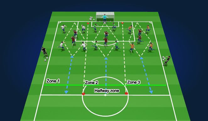Football/Soccer: Moving Rondos (Technical: Passing & Receiving , Moderate)