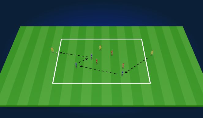Football/Soccer: First touch (Technical: Ball Control, Academy Sessions)