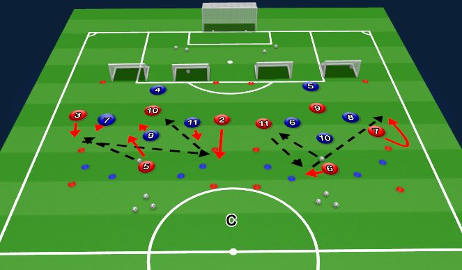 Football/Soccer: Switching the play: incentivize use of #2 & #3 for ...