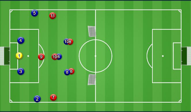 Football/Soccer: OP- Pressing phases (Tactical: Defensive principles ...