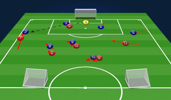 Football/Soccer: OP- Pressing phases (Tactical: Defensive principles ...