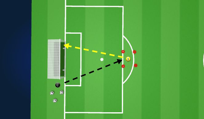 Football/Soccer: Manteo JV 9-2-25 (Tactical: Possession, Academy Sessions)