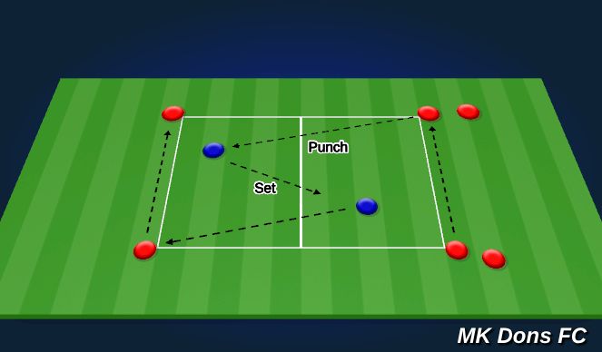 Football/Soccer: Unopposed Passing Pattern (Technical: Passing ...