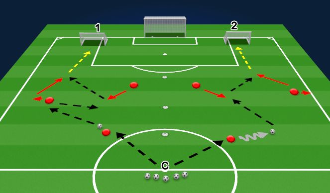 Football/Soccer: Unopposed and Opposed Patterns (Academy: Playing ...