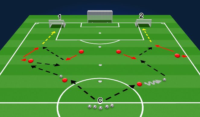 Football/Soccer: DPL - 9/2 Session (Academy: Playing through the thirds ...