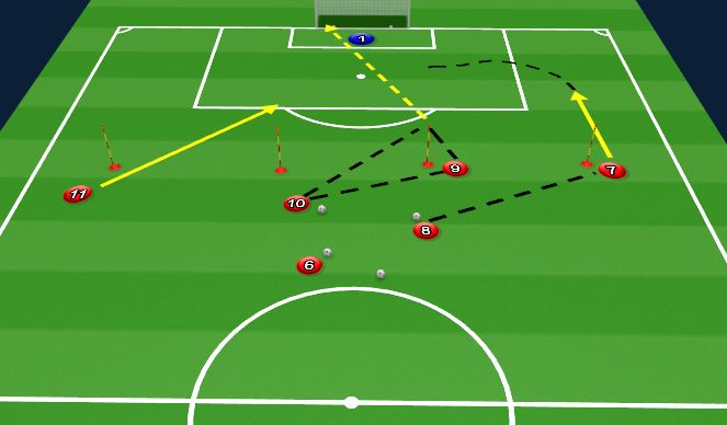 Football/Soccer: Warm-Up practice: Finishing practice for Finishing in ...