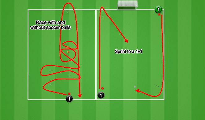 Football/Soccer: Attacking and speed (Physical: Speed, Moderate)