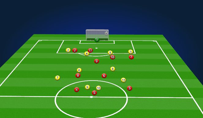 Football/Soccer: Numerical Advantages & SSG (Small-Sided Games, Moderate)