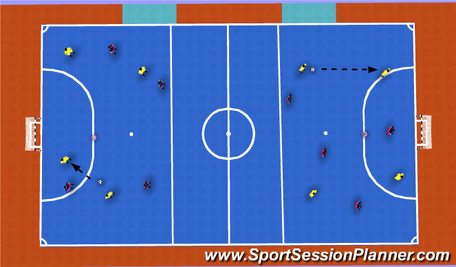 Futsal: Practices 1 to 6 (Tactical: Attacking Principles/Formations ...