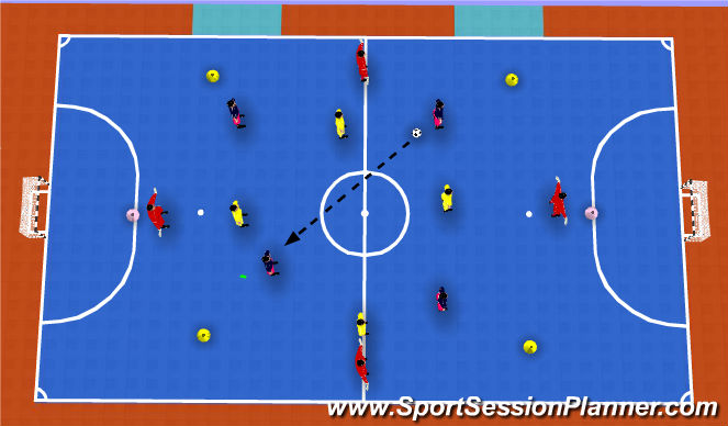Futsal: Practices 1 to 6 (Tactical: Attacking Principles/Formations ...