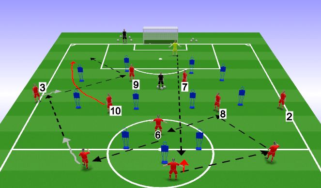 Football/Soccer: Functional play with the forward group (Tactical ...