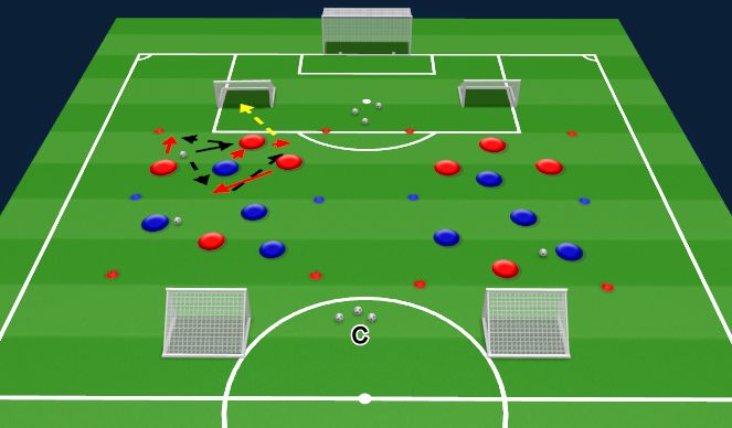 Football/Soccer: Creating and supporting overloads: combinations ...