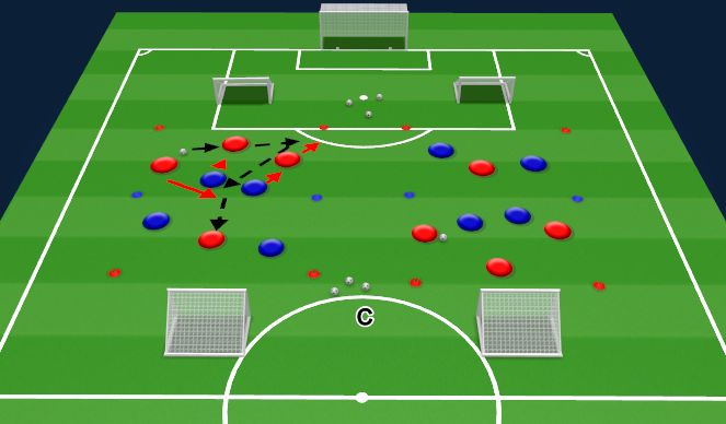 Football/Soccer: Creating and supporting overloads: combinations ...