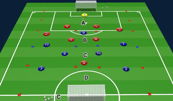 Football/Soccer: Creating and supporting overloads: combinations ...