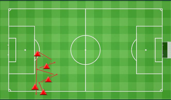 Football/Soccer: Training build up play (Tactical: Possession, Moderate)
