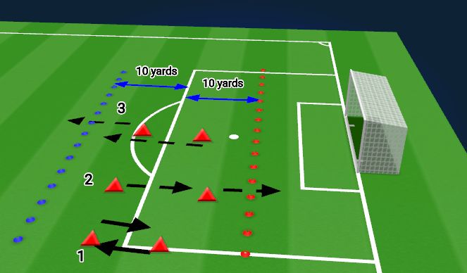 Football/Soccer: Training build up play (Tactical: Possession, Moderate)