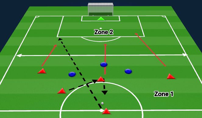 Football/Soccer: Training build up play (Tactical: Possession, Moderate)