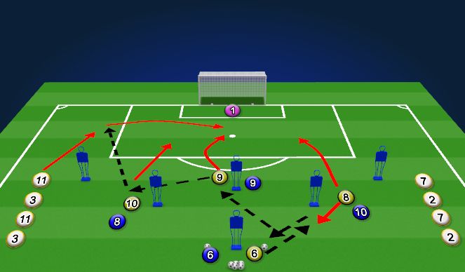 Football/Soccer: COC WSOC 9/4/25 Crossing/Cutbacks & Finishing ...