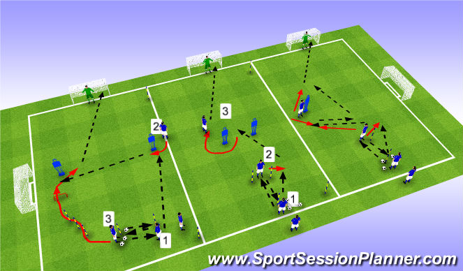 Football/Soccer: shooting rotation (Technical: Attacking skills, Advanced)