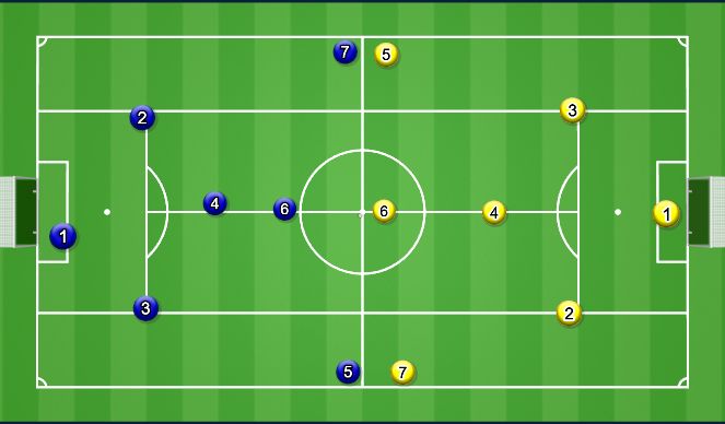 Football/Soccer: 7v7 Positions & Movement (2-3-1 Formation) (Tactical ...