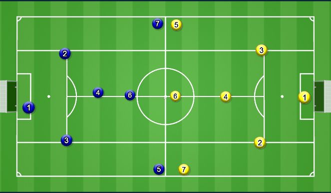Football/Soccer: 7v7 Positions & Movement (2-3-1 Formation) (Tactical ...