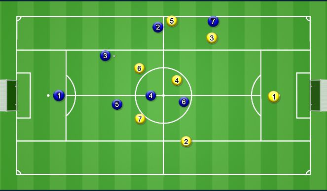 Football/Soccer: 7v7 Positions & Movement (2-3-1 Formation) (Tactical ...