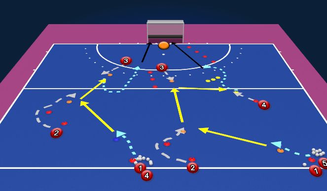 Hockey: Flow + Shooting (Technical: Goal Scoring, Senior)