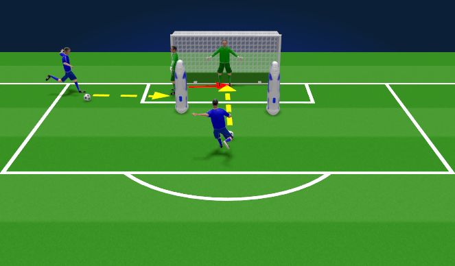 Football/Soccer: Cut Backs (Goalkeeping: Crossing/High balls, Academy ...