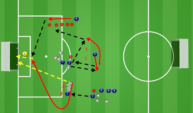 Football/Soccer: JV 9-5-25 (Technical: General, Academy Sessions)