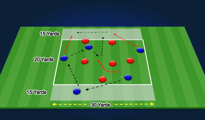 Football/Soccer: 5v5 To Endzones (Tactical: Penetration, Academy Sessions)