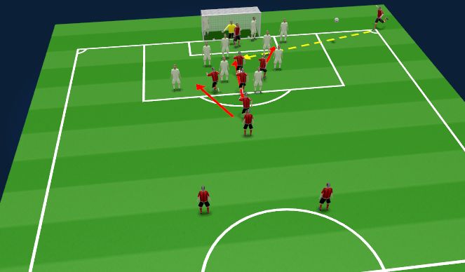 Football/Soccer: Corner Kick Routine. Name TBD. (Set-Pieces: Corners ...